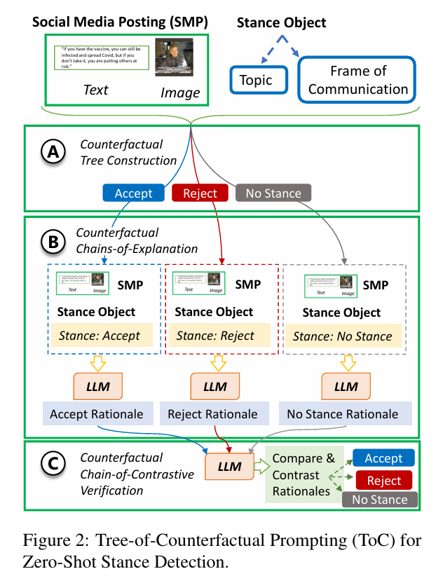 阅读论文概要 - 知乎