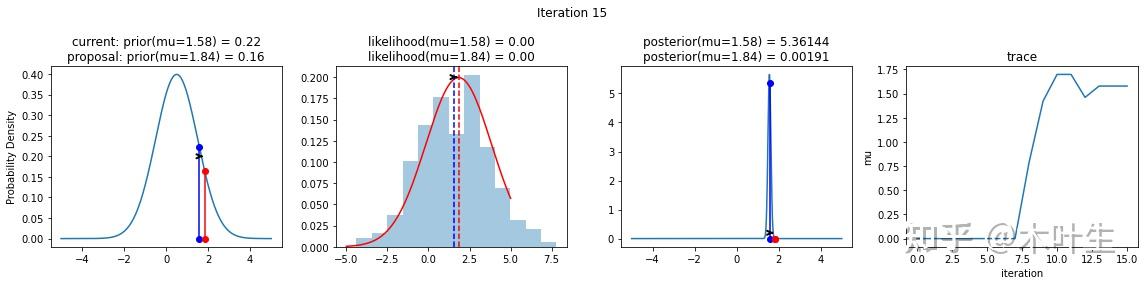 PyMC3概率编程及模型搭建，入门篇 - 知乎