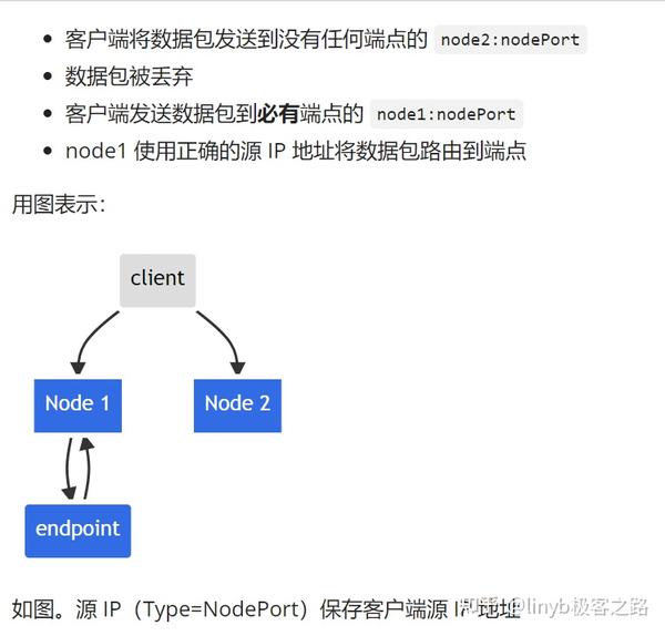 聊聊部署在K8S的项目如何获取客户端真实IP - 知乎