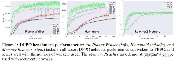 【强化学习8】PPO - 知乎