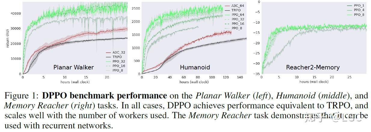 【强化学习8】PPO - 知乎