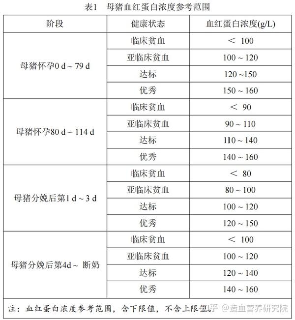 重磅！驱动力集团与中科院《健康瘦肉型猪血红蛋白浓度标准》获批并正式发布！ - 知乎