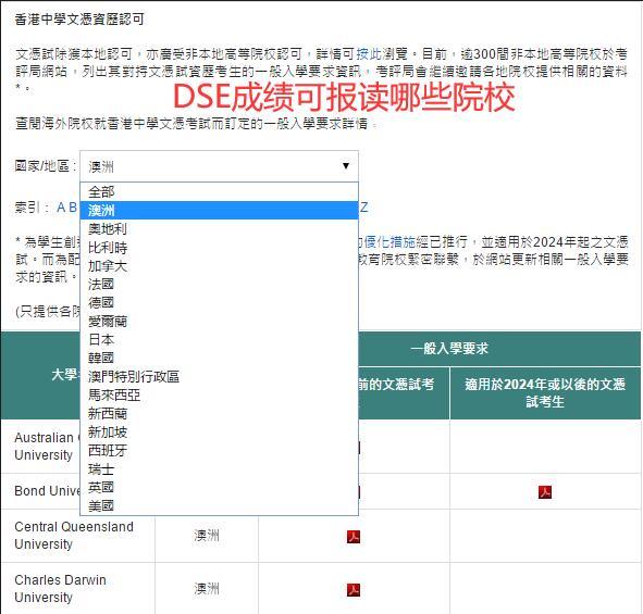 海内外所有认可DSE成绩的院校清单 - 知乎