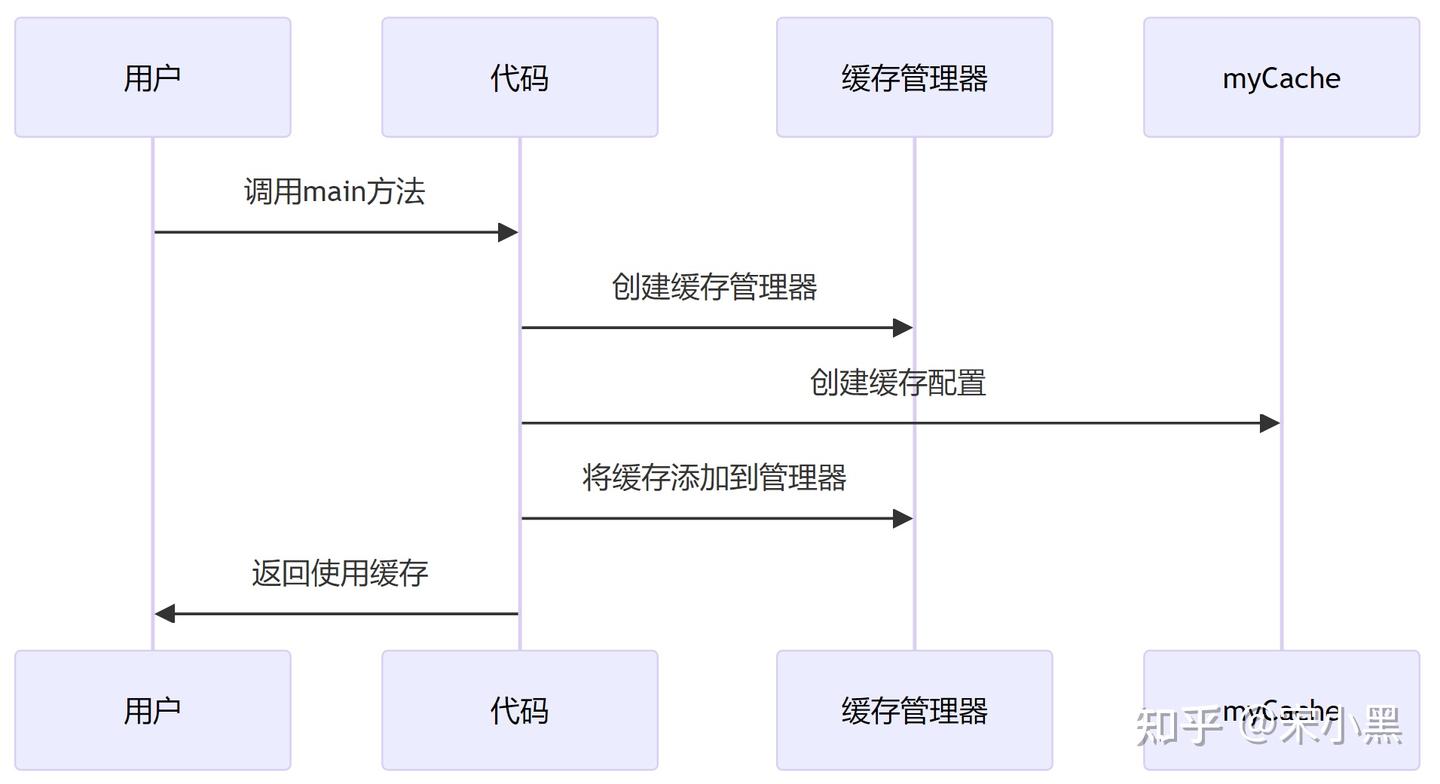 Ehcache深度解析与实践指南 - 知乎