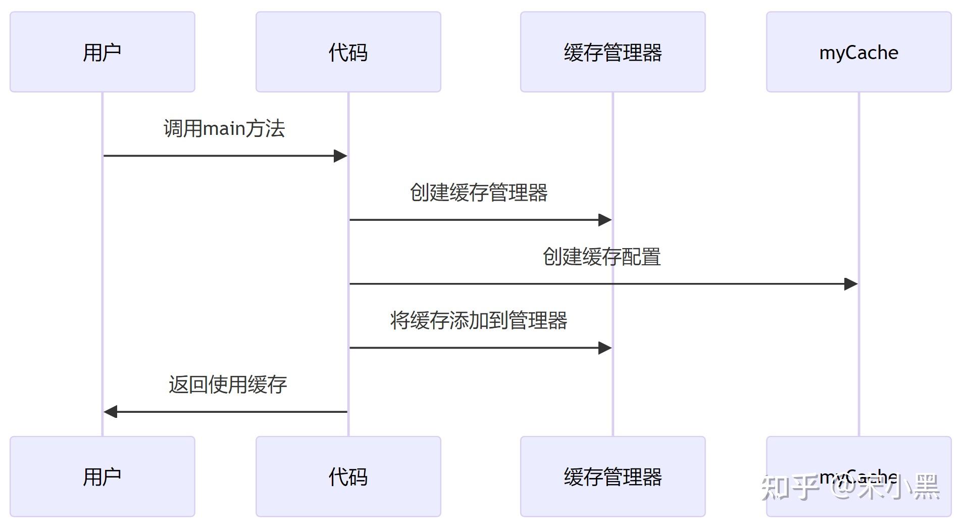 Ehcache深度解析与实践指南 - 知乎
