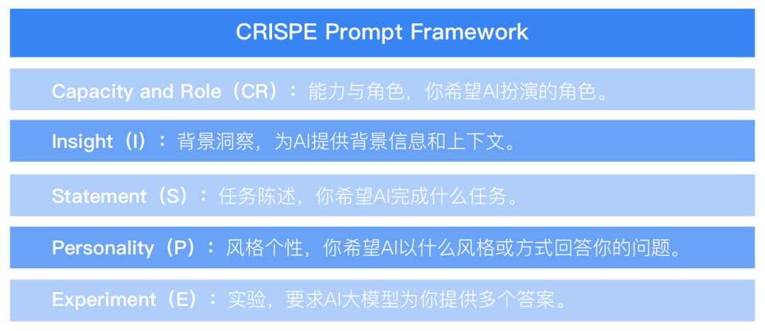 SciChat学术提示词指南｜学术通用篇：提示工程（Prompt Engineering）解开AI科研能力封印 - 知乎