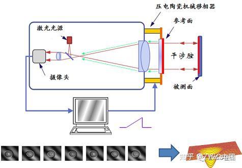 Zygo绝对标定技术, 在高精度平面测试中如何应用？ - 知乎