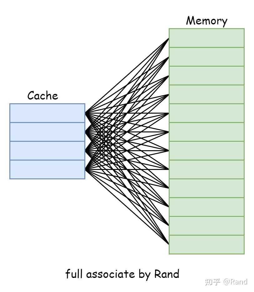 捋一捋Cache - 知乎