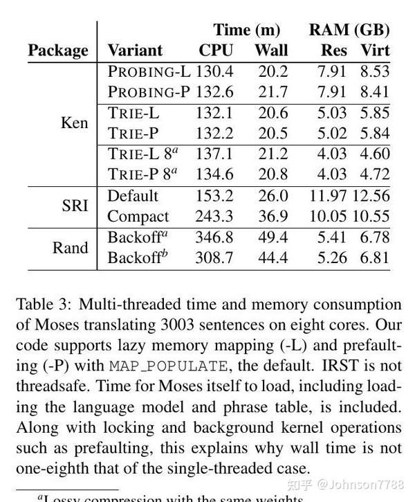 KenLM：更快、更小的语言模型查询 - 知乎