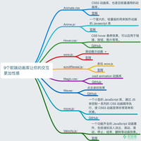 Moonvy 月维支持 Lottie 、Rive、PAG 动画在线预览 - 知乎
