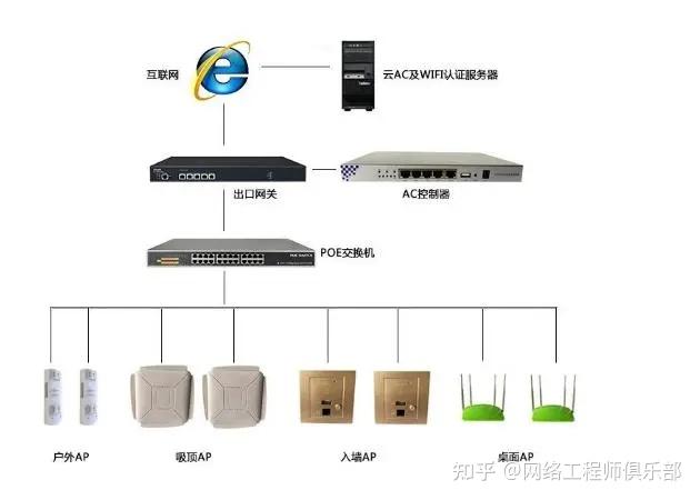 大盘点！关于无线AP的实用技术，看这篇就够了 - 知乎