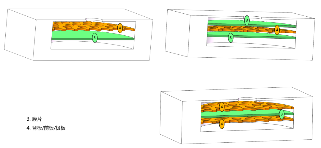 MEMS麦克风研发_电容式MEMS麦克风结构 - 知乎