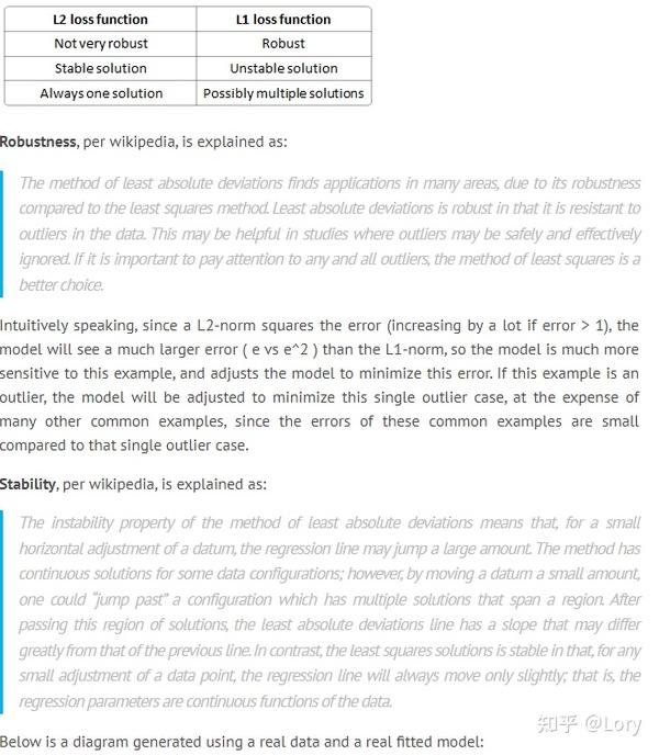 Differences between L1 and L2 as Loss Function and Regularization - 知乎