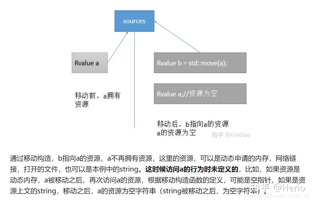 c++中move的使用 - 知乎