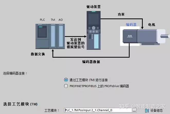 S7-1500连接V90 伺服系统实现位置闭环控制 - 知乎