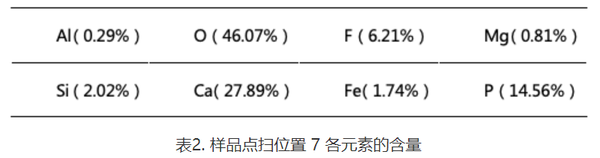 电镜能谱(SEM-EDS)分析准确性浅析 - 知乎