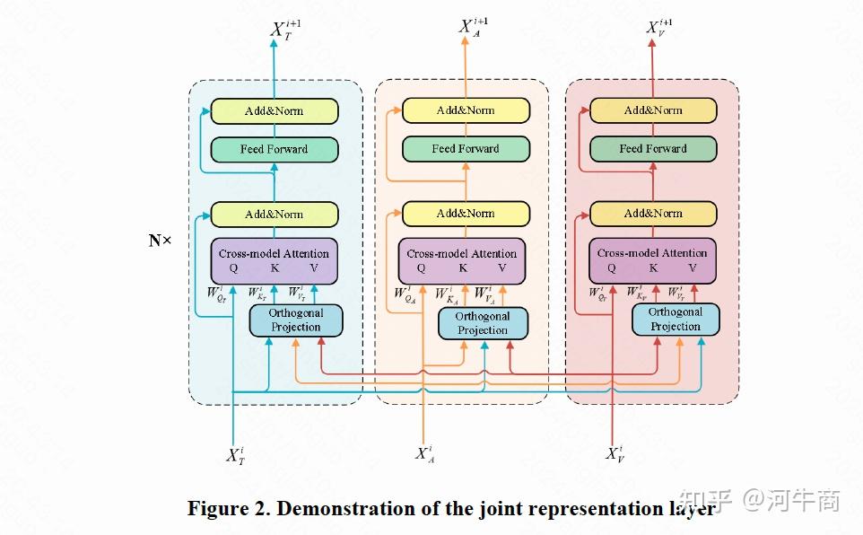 「MultiModal」A multimodal time-series method for gifting prediction in ...