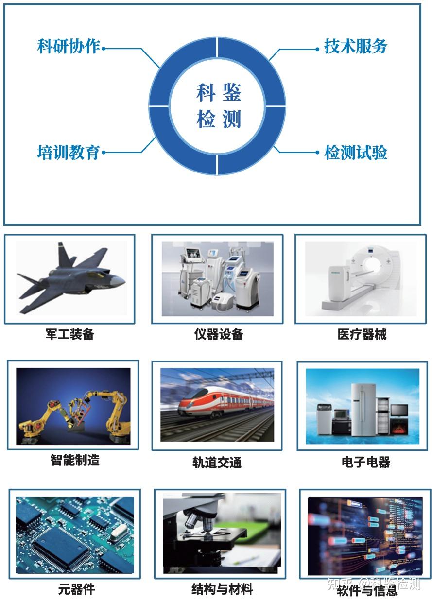 〔科学技术研究项目评价〕系列标准介绍——GB/T 22900—2022 科学技术研究项目评价通则 - 知乎
