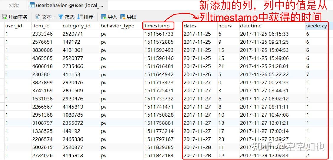 Sql数据清洗 知乎