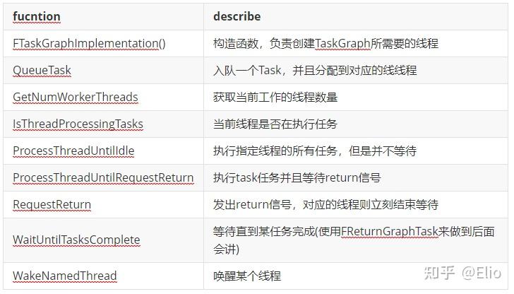 UE4 TaskGraph源码详解 - 知乎