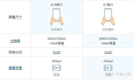 618到了，喜欢拍照，荣耀90和荣耀70pro怎么选？