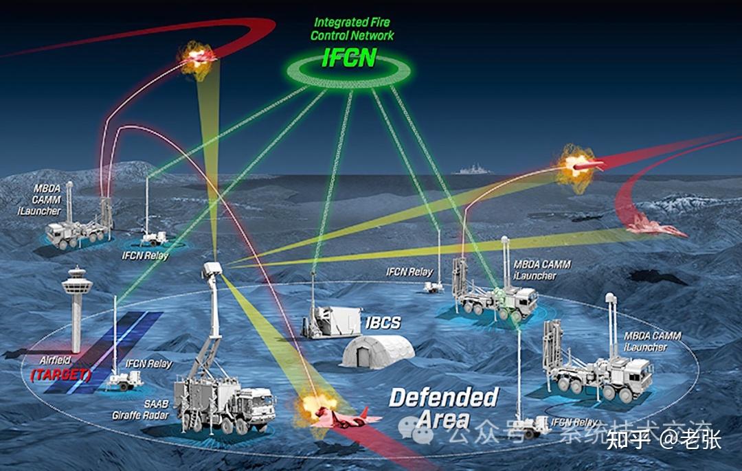 陆基、海基宙斯盾综合体的战略导弹防御系统技术介绍 - 知乎