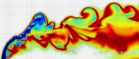 从RANS到DNS，湍流经历了什么？ - 知乎