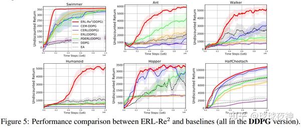 ICLR 2023: 融合演化算法与强化学习进行策略搜索的新SOTA - 知乎