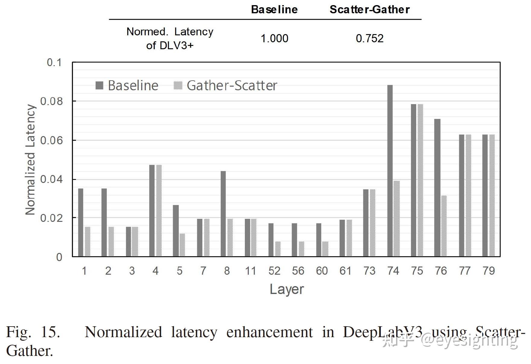 【芯片论文】三星NPU：4nm 旗舰移动 SoC 中具有统一多精度数据路径的多模式 8k-MAC 硬件利用率感知神经处理单元 - 知乎