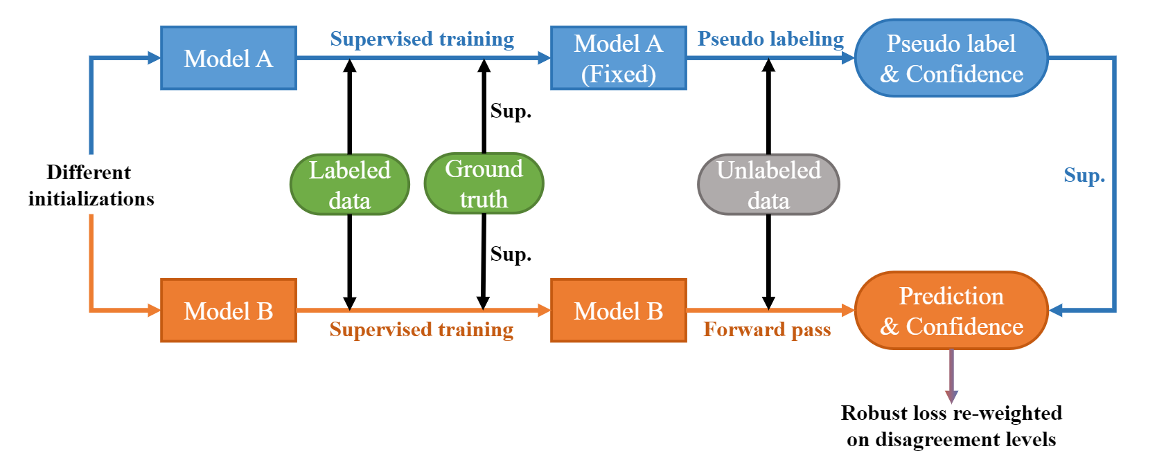 DMT论文阅读 - 知乎