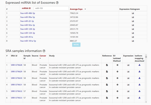 EVmiRNA：细胞外小泡miRNA谱数据库 - 知乎