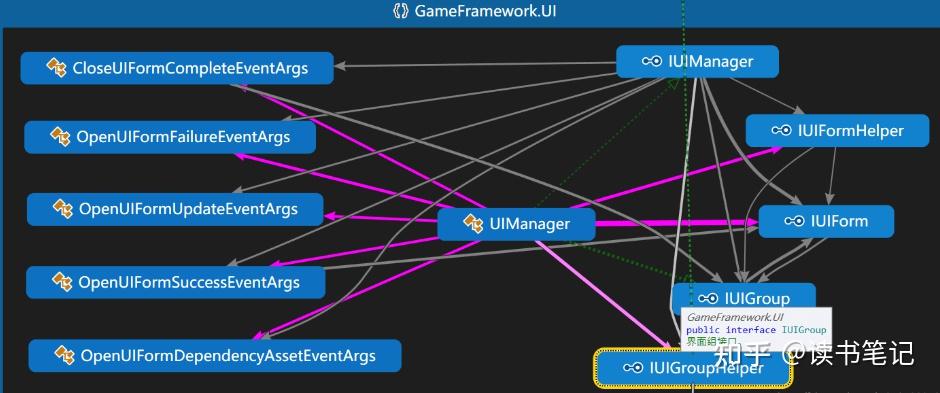 Unity-GameFramework框架（五）—— UI - 知乎
