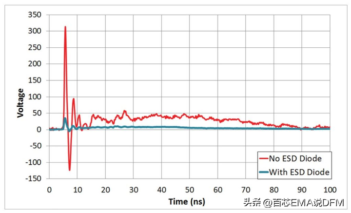 5种ESD保护电路设计（电路图+仿真模拟） - 知乎