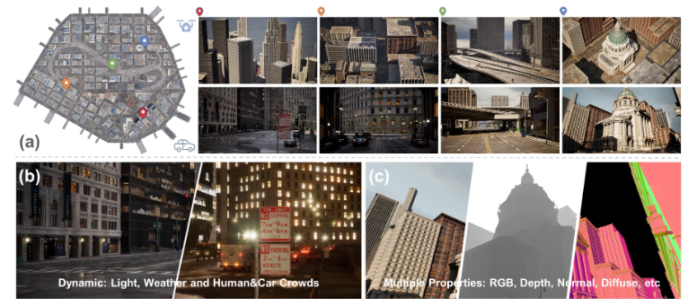 ICCV 2023 数据集分享（含动人物姿态、自动驾驶、遥感、去雪、人脸、VOS等） - 知乎