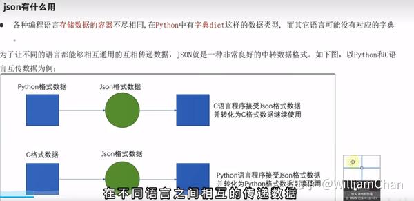 Python Json数据格式的转换 黑马程序员课程学习笔记和实操 知乎