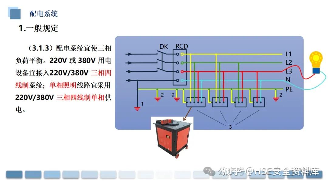 PPT |【课件】 新标解读：JGJ46-2024建筑与市政工程施工现场临时用电安全技术标准 - 知乎