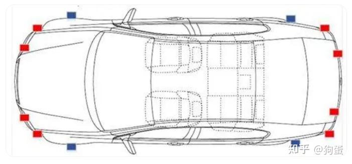 智驾功能-1:APA自动泊车 - 知乎
