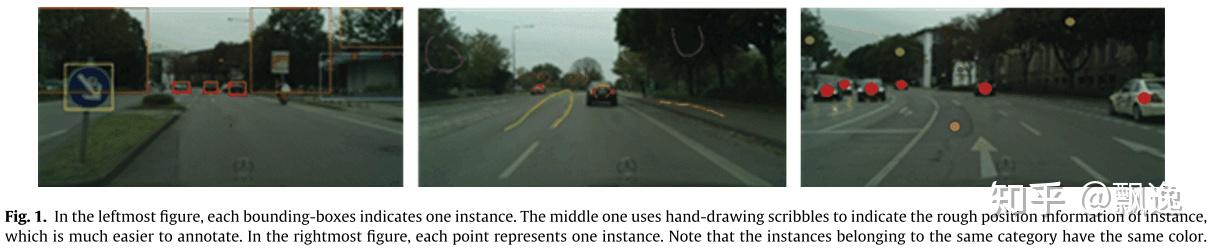 【语义分割综述】Review the state-of-the-art technologies of semantic ...