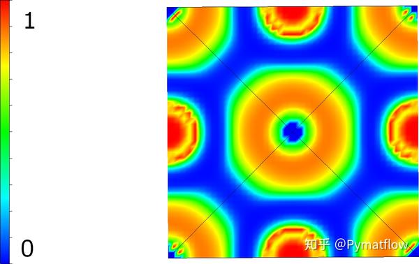 Quantum ESPRESSO教程之电子局域函数计算(Pymatflow篇) - 知乎