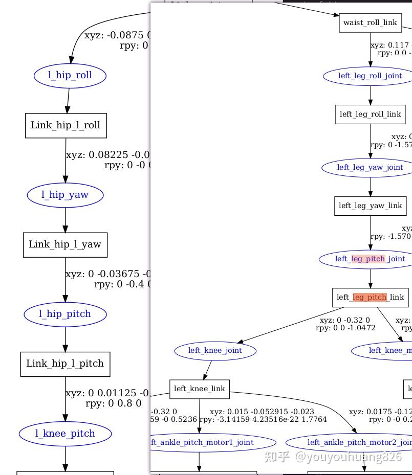 双足机器人项目humanoid-gym sim2sim学习过程 - 知乎