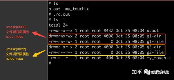 Linux 0644、0755 的来龙去脉 - 知乎