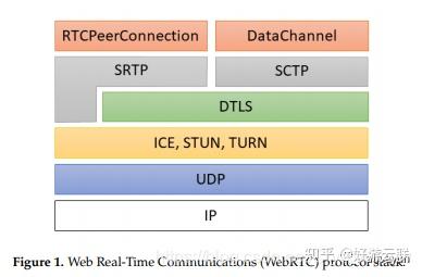 WebRTC在web上如何支持H265 - 知乎