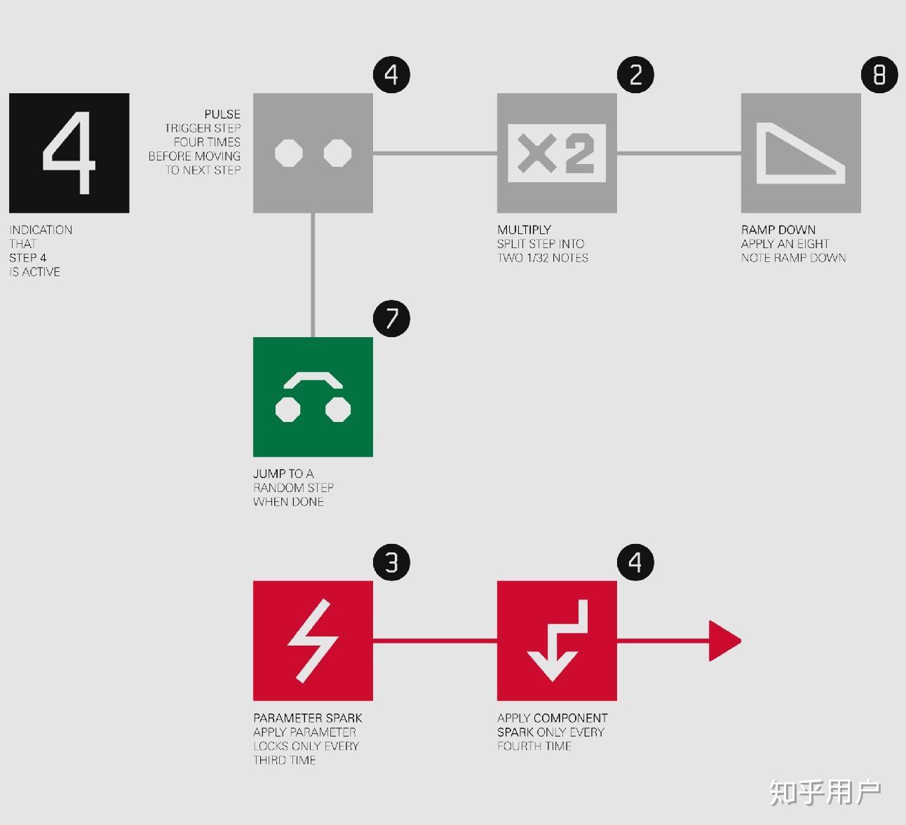 op-z相较op-1合成器有何改进或让步？ - 知乎