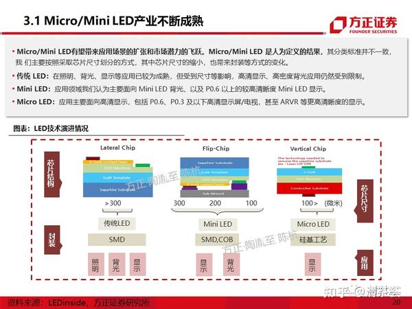 Micro LED update ~ 23.11.26 - 知乎