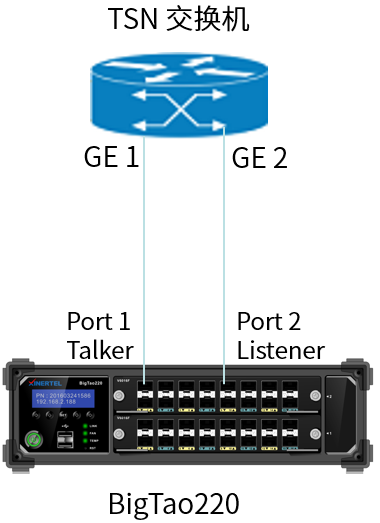 精准调度，确定性保障：信而泰IEEE 802.1Qbv协议测试实战指南 - 知乎