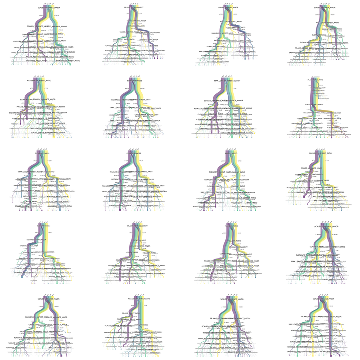 决策树、随机森林怎么可视化？ - 知乎