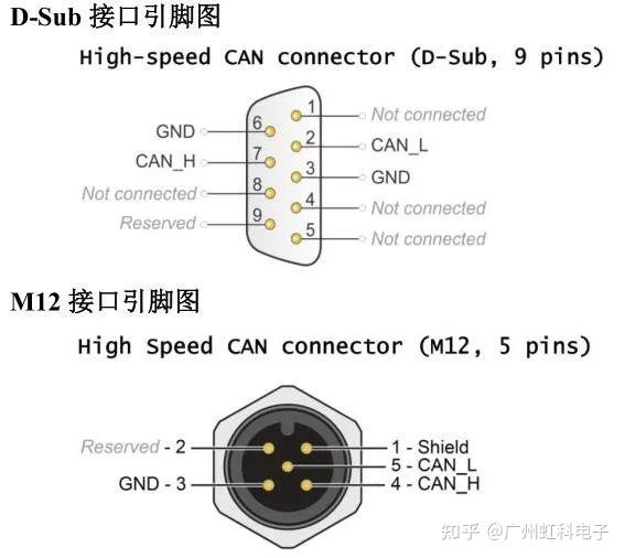 【虹科】带您了解PCAN如何获取驱动以及如何接线 - 知乎