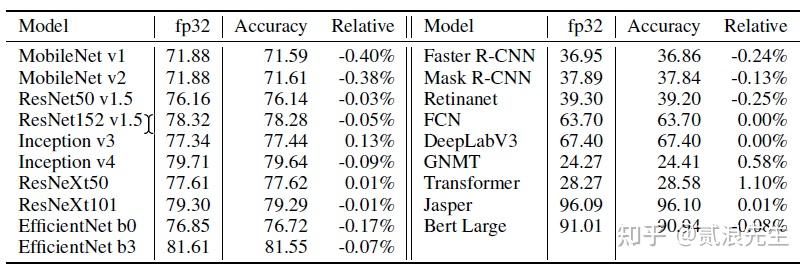 神经网络模型量化综述（下） - 知乎