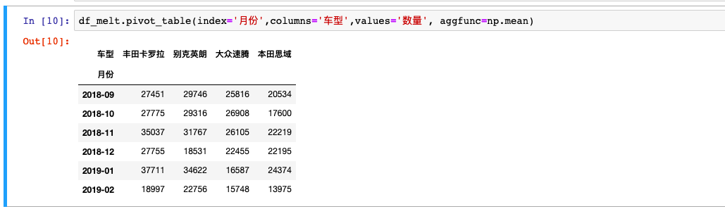 python pandas 重构 长边宽pd.pivot_table，宽边长pd.melt - 知乎