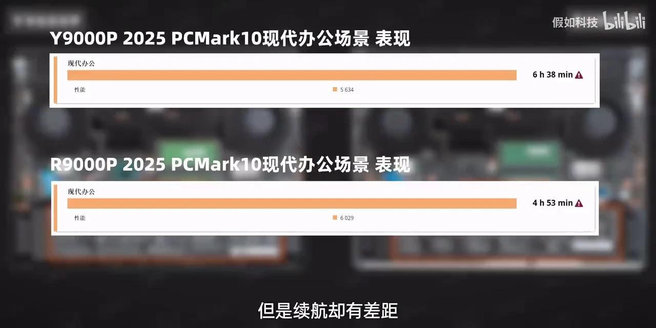 2025款拯救者Y9000P VS R9000P，差价2000块怎么选 - 知乎